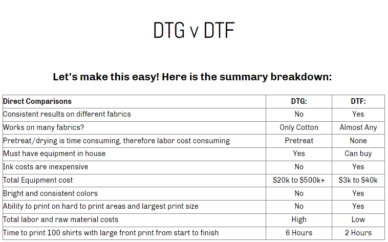 What's the difference: DTF Vs. DTG printer?