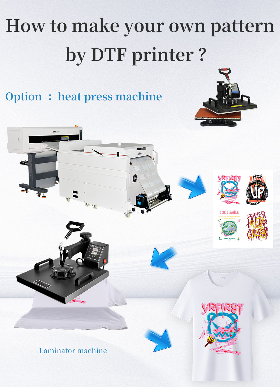 Whats The Difference Dtf Vs Dtg Printer